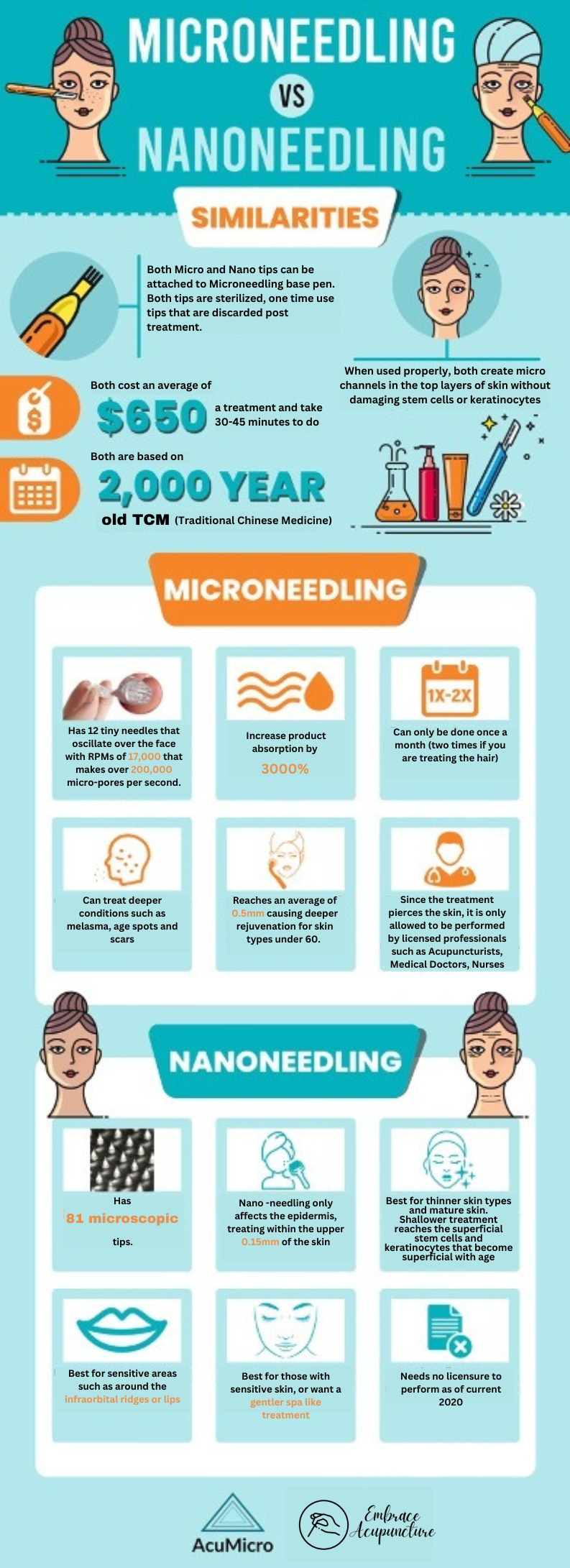 Nanoneedling – Embrace Acupuncture